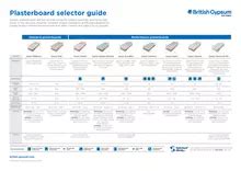Gyproc Soundbloc F 15mm Fire Rated Acoustic Plasterboard British Gypsum