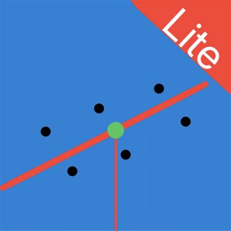 Linear Regression Equation By Aberdeen Telecom Inc