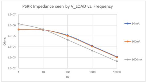 A High Performance Current Source Edn