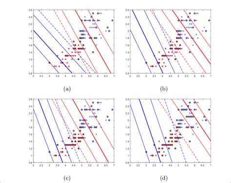 ν Imnpsvm With The Linear Kernel Positive Proximal Line Fx 0 Red Download Scientific