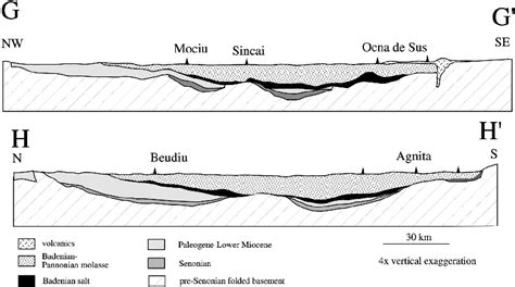 Profiles Showing The Transylvanian Molasse Basin And Its Substratum