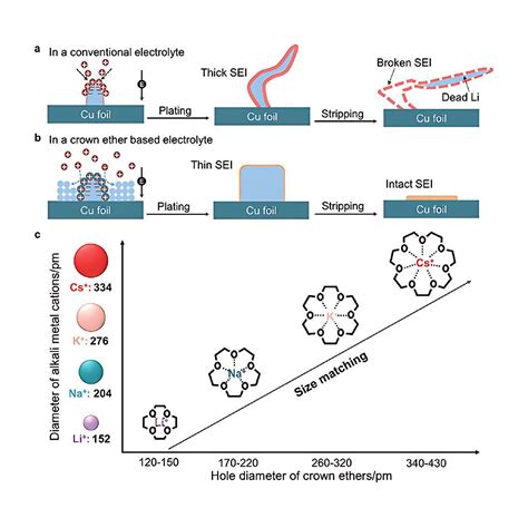 How To Remove Chrome Plating Safely 4 Effective Solutions Aludiecasting