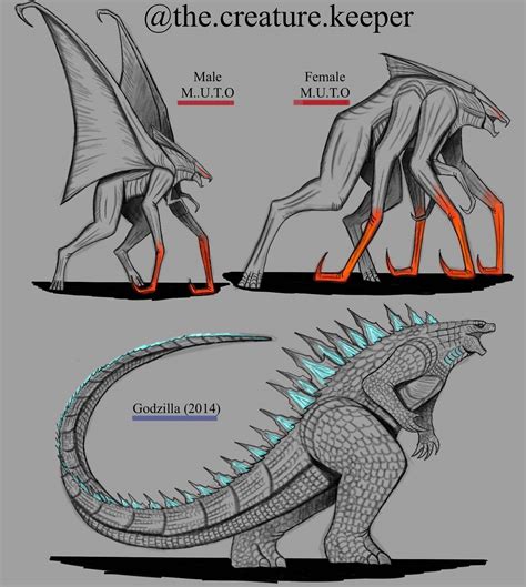 Godzilla 2024 Vs Female Muto