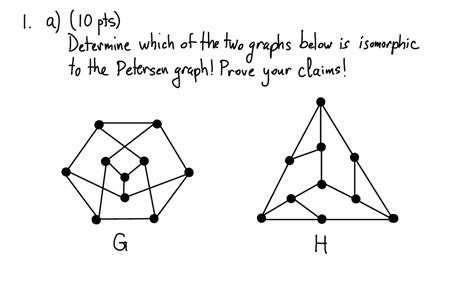 Solved A 10 Pts Determine Which Of The Two Graphs Below