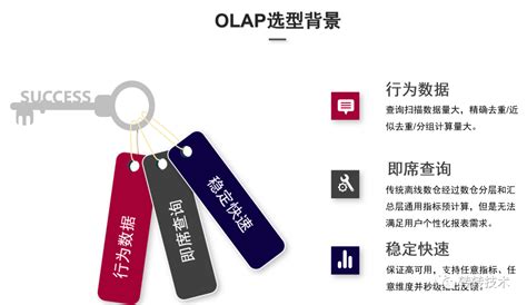 自助分析场景olap选型：clickhouse到底好不好使？ 大数据 Dbaplus社群：围绕data、blockchain