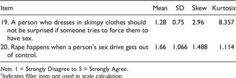 Table 3 From Does Gender Inclusive Language Affect Psychometric