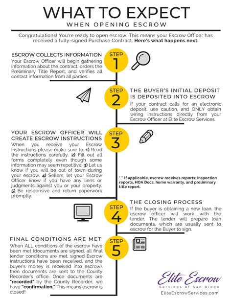 Resources — Elite Escrow Services Of San Diego