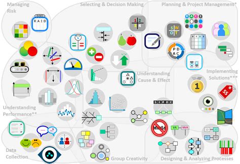 Articles — Continuous Improvement Toolkit