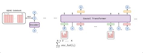 230113573 Skill Decision Transformer