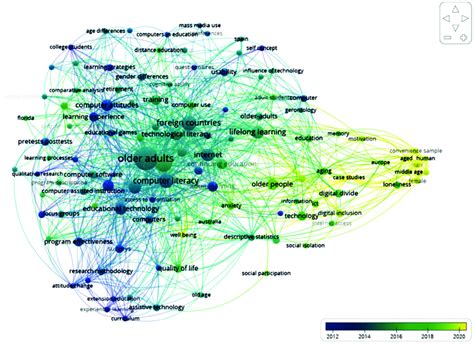 Network Visualization Of Keyword Co Occurrence Download Scientific
