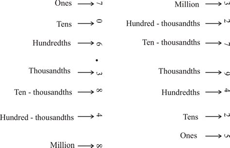 Solved Chapter 1 Problem 8ct Solution Thinking Mathematically 6th