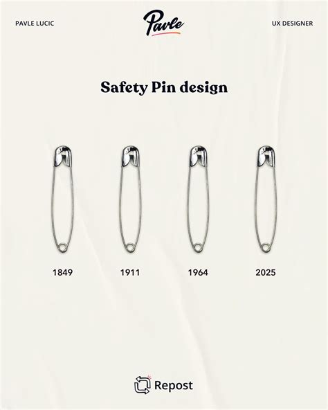 Uiux Ui Ux Uidesign Uxdesign Apple Android Webdesign Saurabh Sarkar