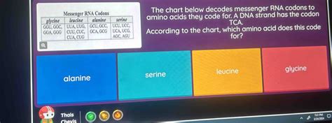 Solved Messenger Rna Codons The Chart Below Decodes Messenger Rna