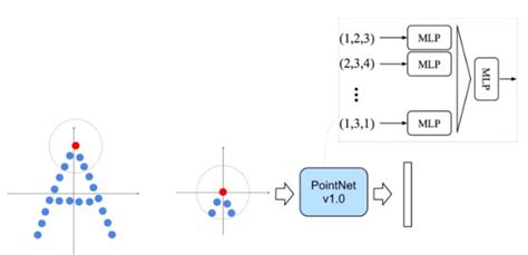 PointNet系列论文阅读与理解 智源社区