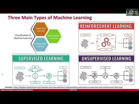 Free Video Principles And Practice Of Scalable And Distributed Deep Neural Networks Training