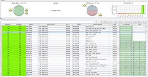 Monti Ransomware Targets Vmware Esxi Servers With New Linux Locker
