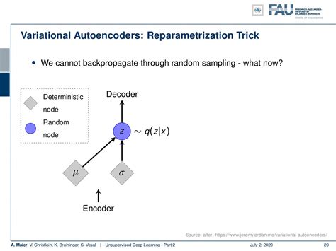 Lecture Notes In Deep Learning Unsupervised Learning Part 2 Pattern Recognition Lab