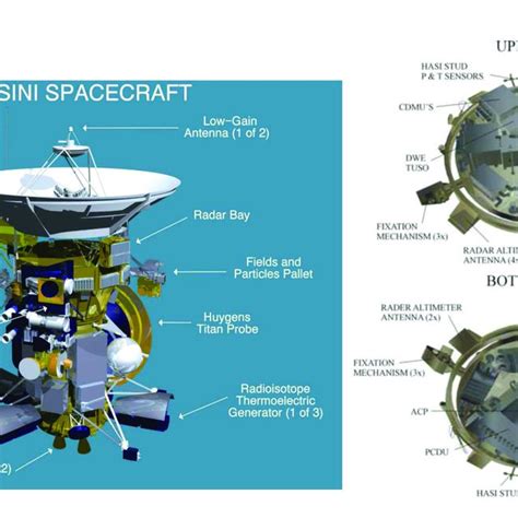 7 Left Cassini Spacecraft Diagram With Its Suite Of 12 Instruments