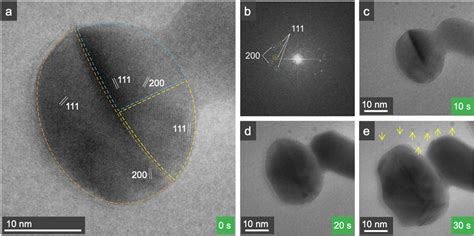 Figure 1 From High Resolution Bulgeless Liquid Cell Electron Microscopy