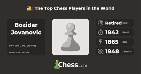 Bozidar Jovanovic Top Chess Players