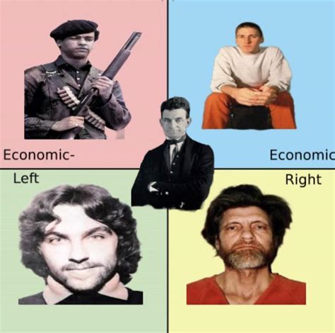 The Political Compasses Favorite Terro I Mean Freedom Fighters R