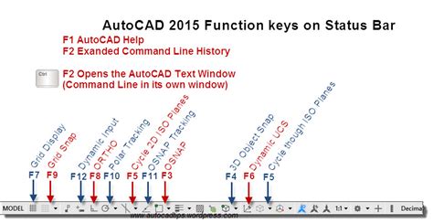 Autocad 2015 Function Keys And Status Bar Autocad Tips