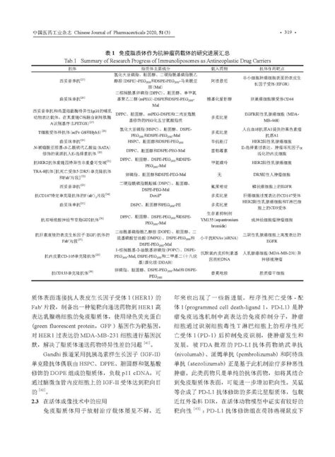 好文推荐免疫脂质体作为靶向给药系统的研究进展 抗体