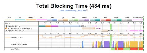 Most Helpful Ways To Reduce Javascript Execution Time In Wordpress