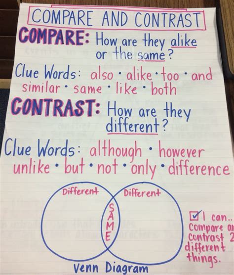 Compare And Contrast Anchor Chart Nd Grade Ela Third Grade Reading Rd Grade Classroom