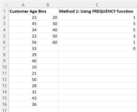Guía Para Calcular Distribuciones De Frecuencias En Excel Datacamp