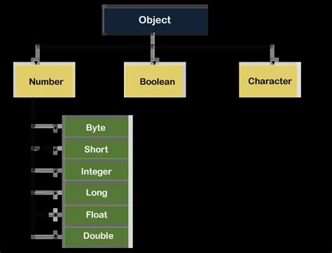 Types De Classes En Java Tutoriel Java