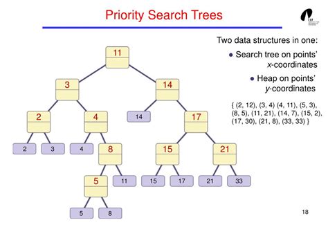 Ppt Augmenting Data Structures Powerpoint Presentation Free Download