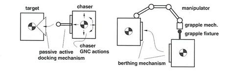 Figure 22 From A Ladar Based Pose Estimation Algorithm For Determining Relative Motion Of A