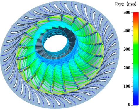 Figure 1 From One Dimensional Optimization Design Of Supercritical