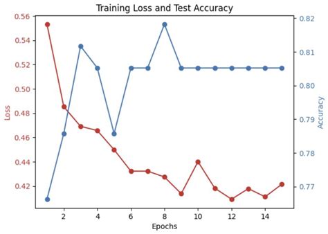 Machinelearning Ai Transformers Tabulardata Deeplearning Rahul Av
