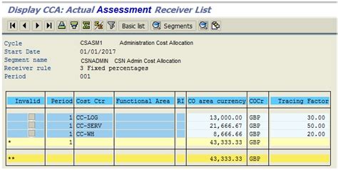 Sap Cost Allocation Free Sap Online Training Tutorial