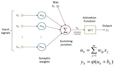Integrating Machine Learning Land Cover And Hydrological Modeling To Contribute Parameters For