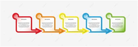 Visualizing The 5 Stages Of Business Development Process Through