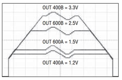 Design Note 442 Compact I2c Controllable Quad Synchronous Step Down Dc