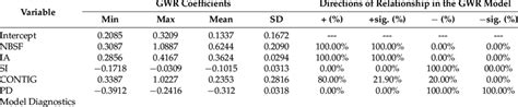 Local Scale Association Between Expected Annual Loss Score And Nbs
