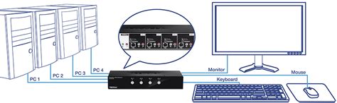 4 Port DisplayPort KVM Switch DisplayPort KVM Switch TRENDnet TRENDnet TK 441DP