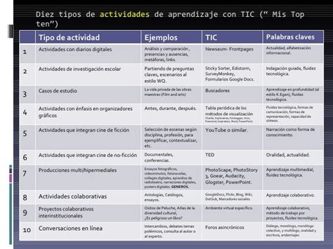 Tipos De Actividades Escolares Bourque