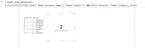 Solved How To Write Dax Countif Microsoft Fabric Community