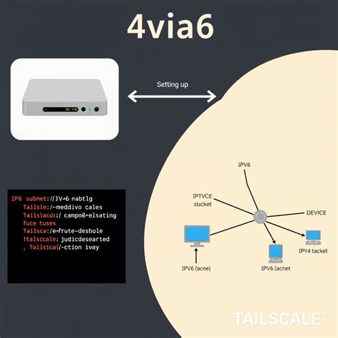 Tailscal的4via6功能实际使用 知乎