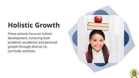 Understanding The Impact Of Co Ed Boarding Schools In Uttarakhand Ppt