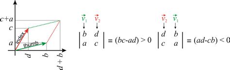133 The Determinant As A Volume Chemistry Libretexts