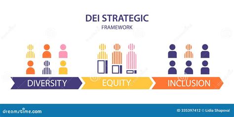 Diversity Dei Strategic Framework Infographic Vector Illustration 335397412
