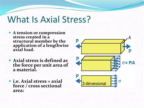 Axial Stress Strain Curve And Modulus Of Elasticity Pptx