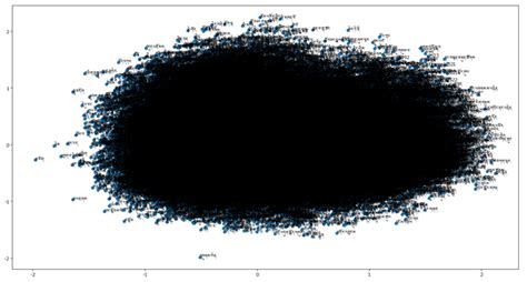 解决matplotlib 藏语（藏文）显示不正常，乱码问题。 知乎