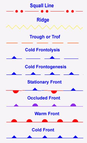 How To Read A Surface Analysis Chart
